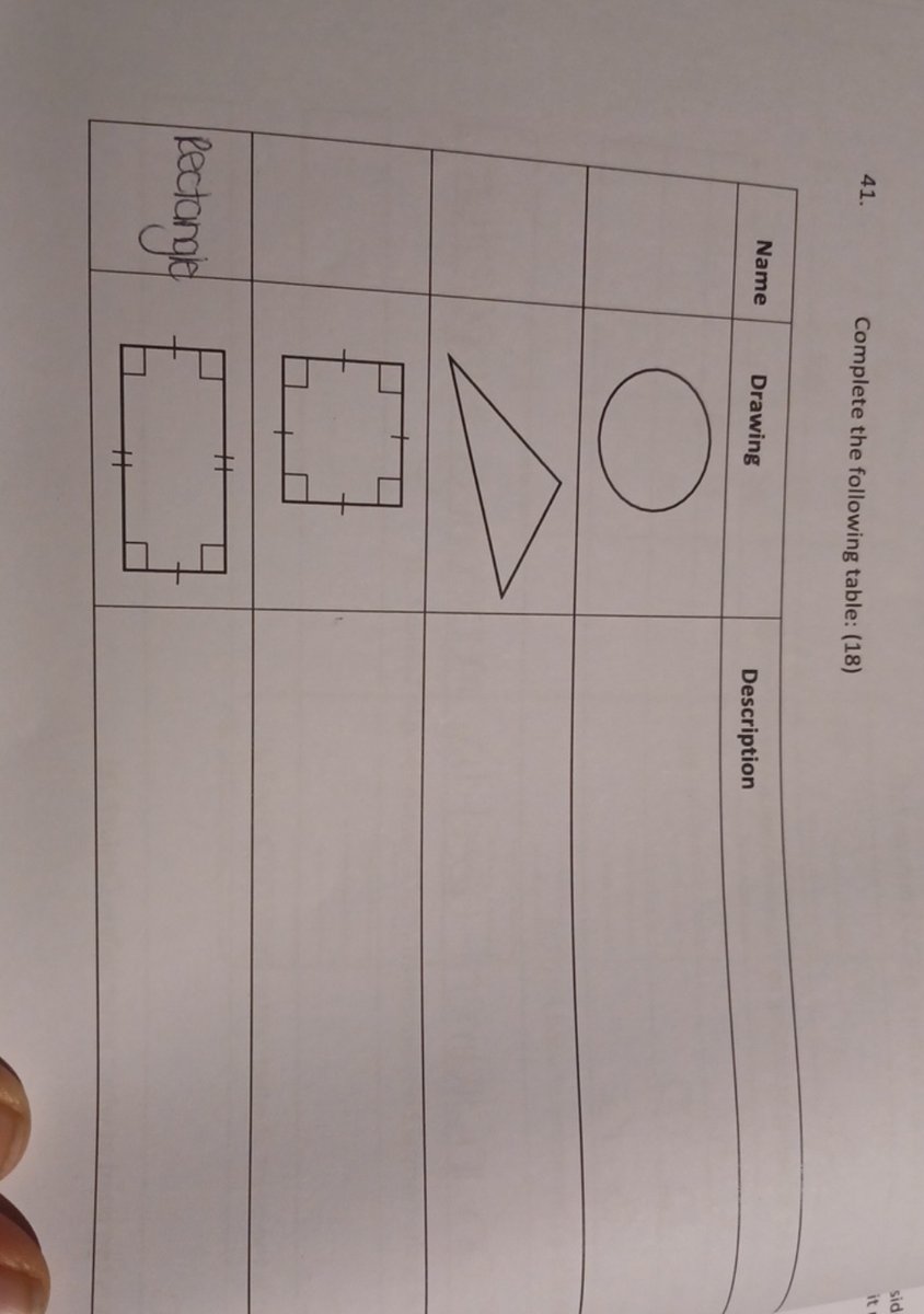 Complete the following table by naming and describing each of the given s..