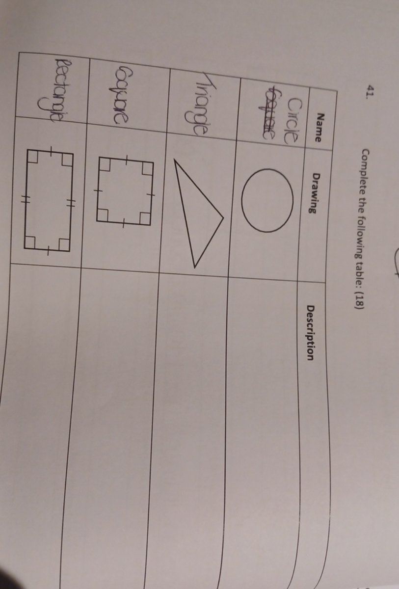 Complete the following table: | Name | Drawing | Description