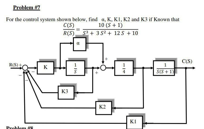 For the control system shown below, find α, K, K1, K2 and K3 if Known tha..