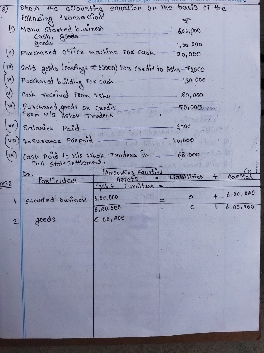 Show the accounting equation on the basis of the following transactions: