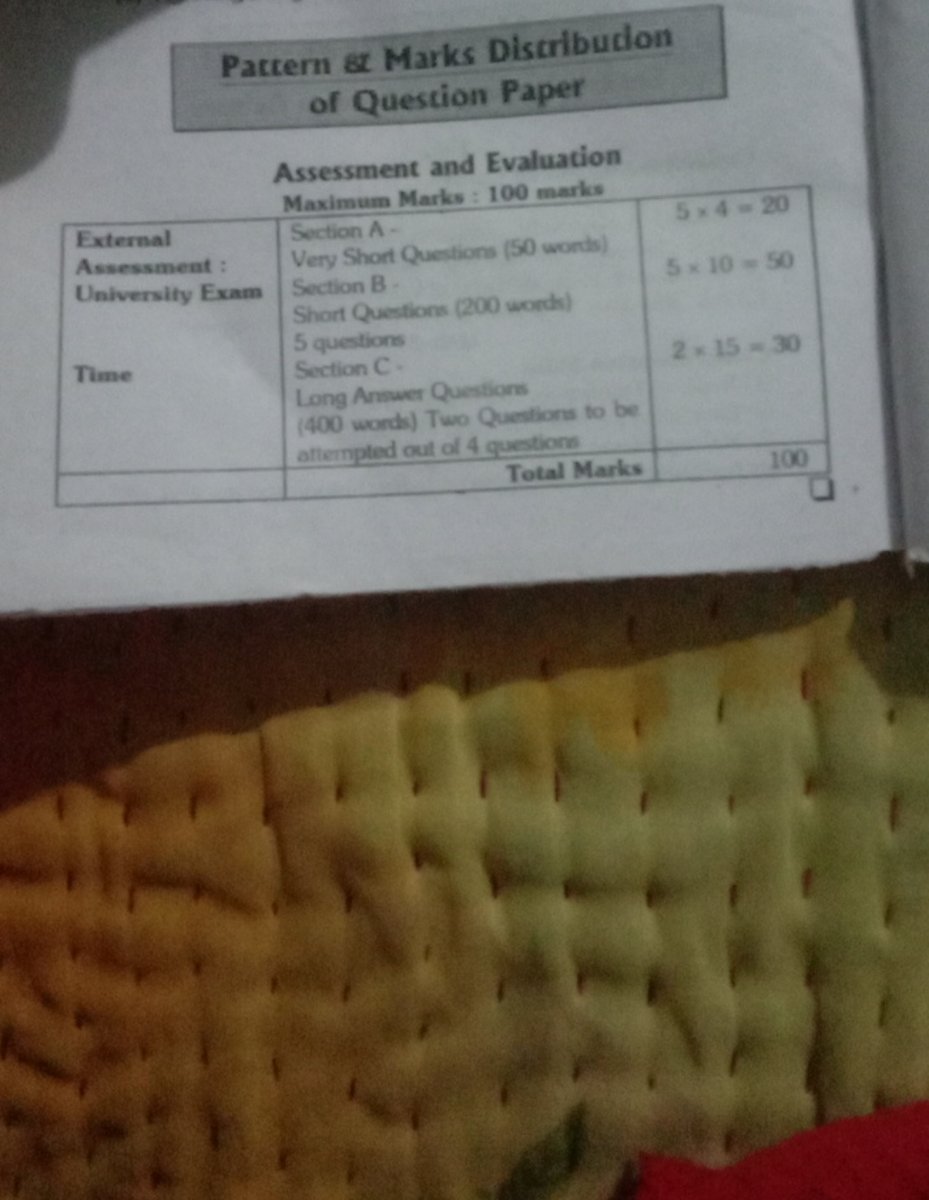 Pattern & Marks Distribution of Question Paper Assessment and Evaluation..