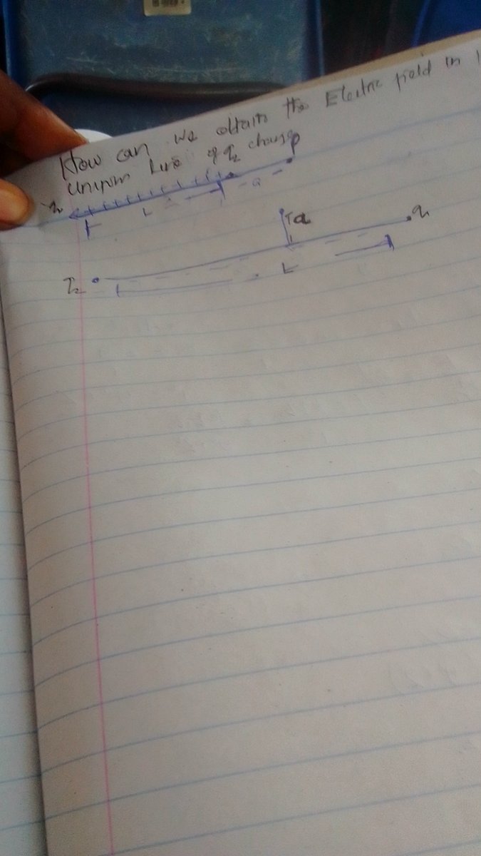 How can we obtain the Electric field in a uniform line of charge? | Filo