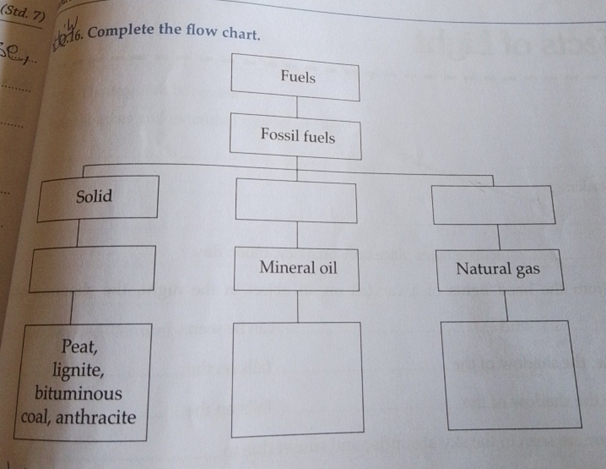Complete the flow chart. Flow Chart Structure: Fuels Fossil fuels