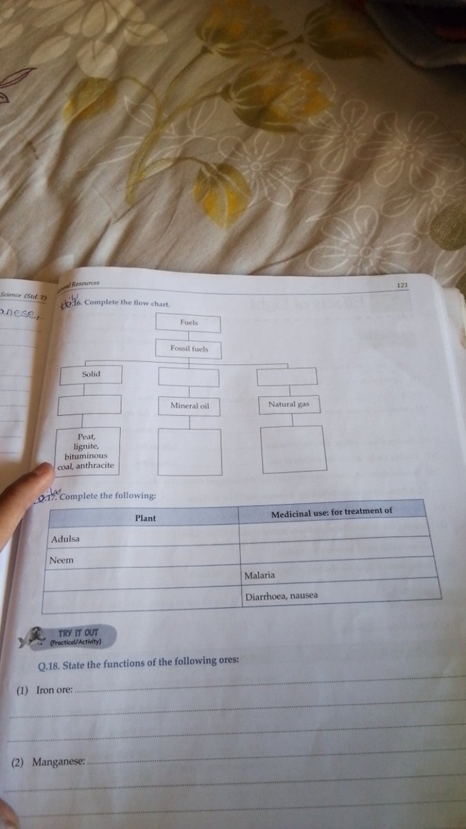 Q.16. Complete the flow chart. Fuels Fossil fuels Solid Peat, lignit..