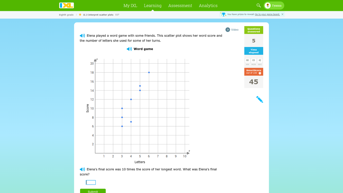 Elena played a word game with some friends. This scatter plot shows her w..