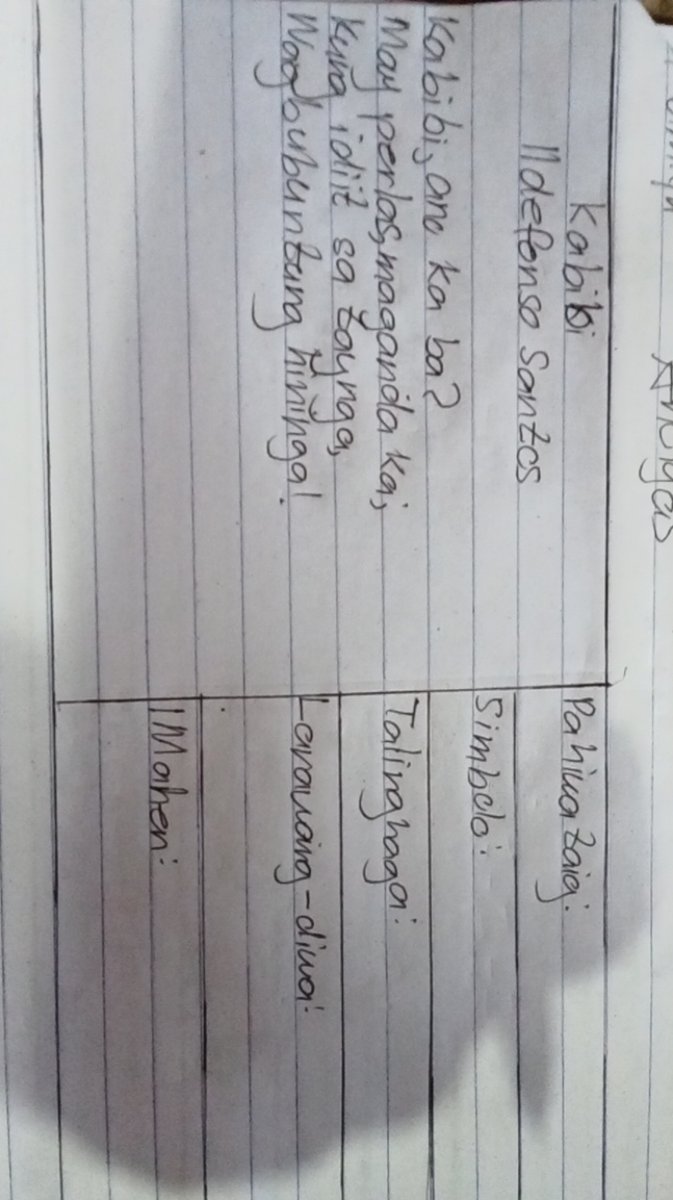 Analyze the poem "Kabibi" by Ildefonso Santos and fill in the table with
