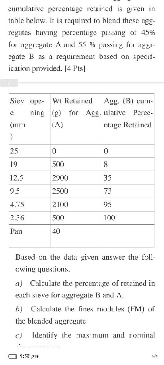 cumulative percentage retained is given in the table below. It is require..