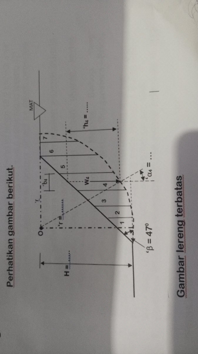 Perhatikan gambar berikut. (Image of a slope stability diagram with labe..