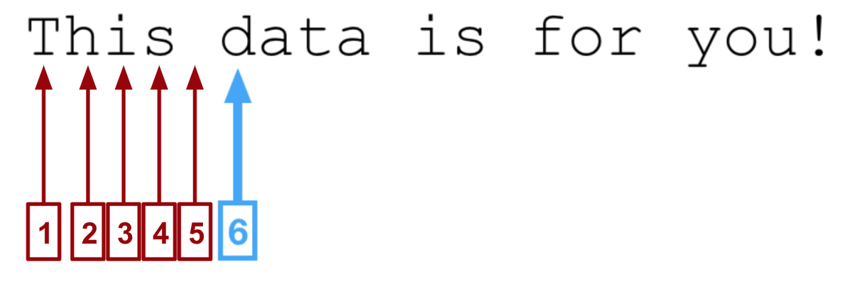What is the first "data" location for the sentence in row 6? NB: combine..