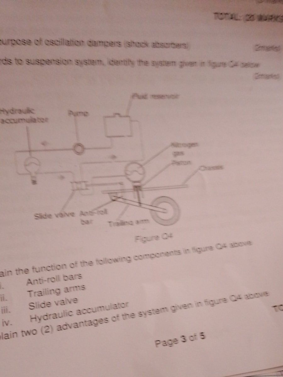 Explain the purpose of oscillation dampers (shock absorbers). With regar..