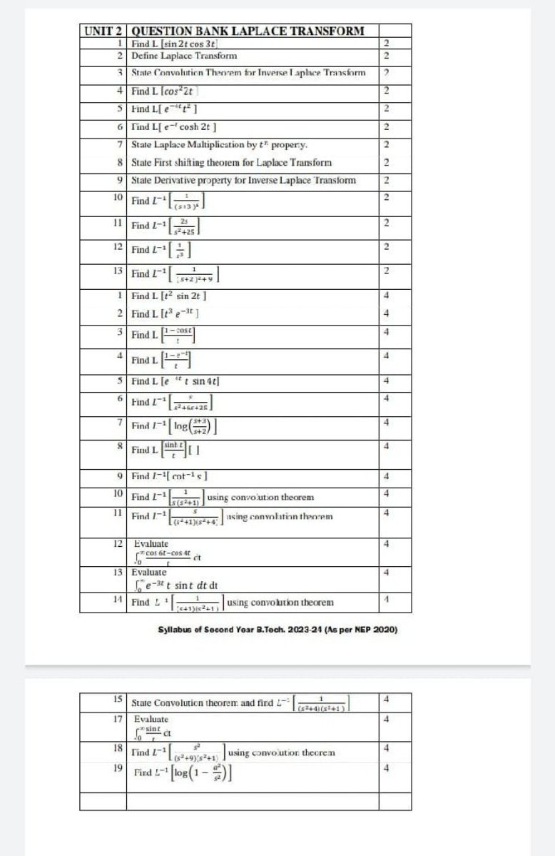 UNIT 2 QUESTION BANK LAPLACE TRANSFORM Find L [sin 2t cos 3t] Define Lap..