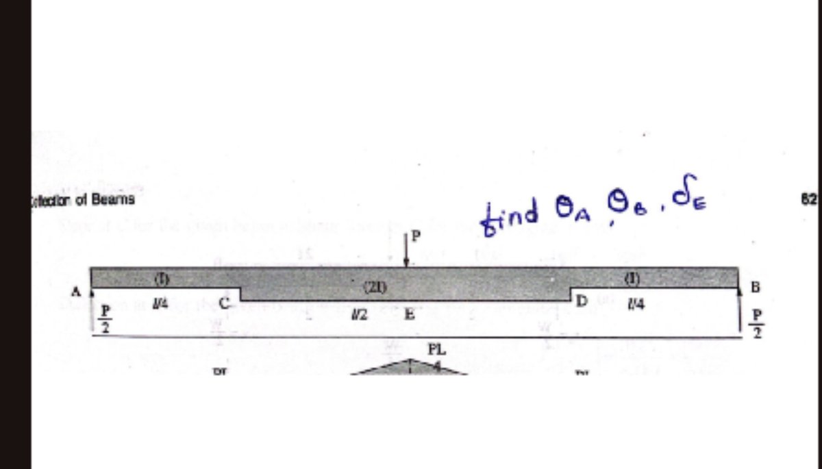 Find \theta_A, \theta_B, \delta_E for the given beam. Beam Description: