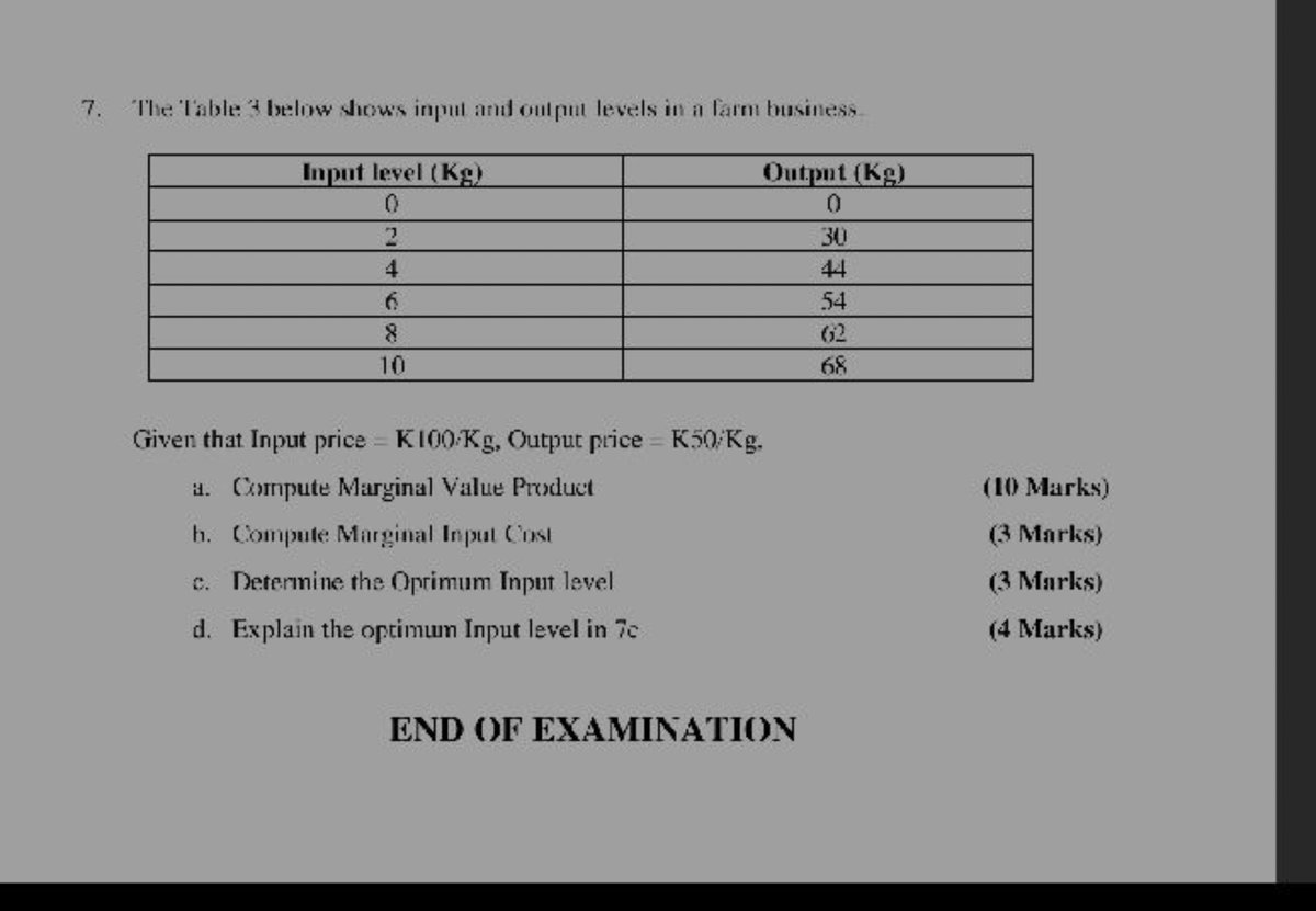 The Table 3 below shows input and output levels in a farm business: | In..