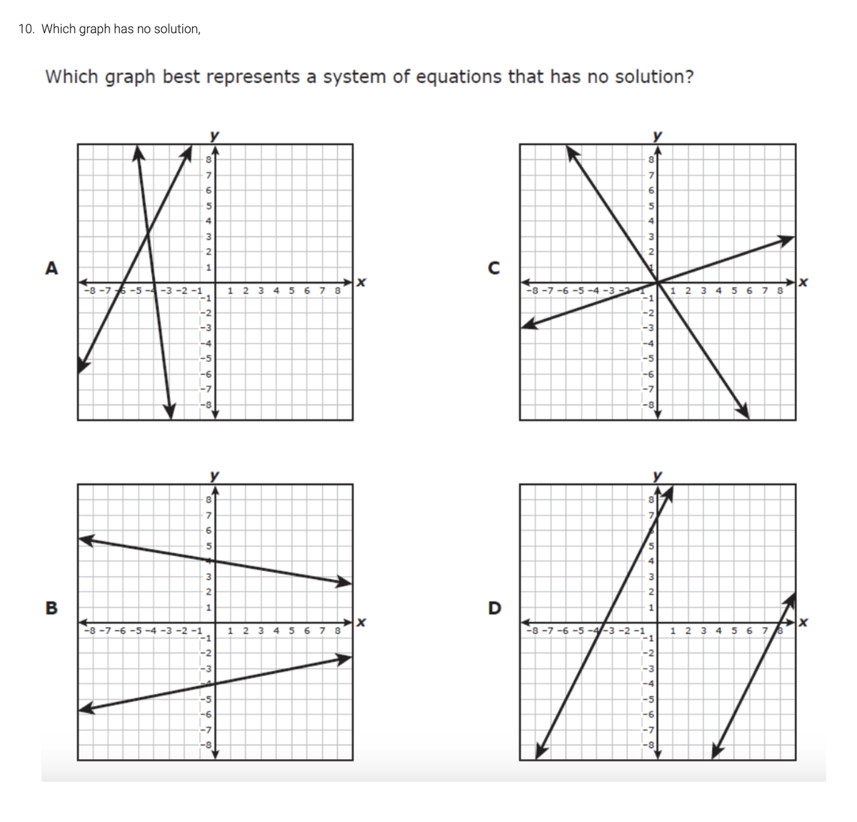 Which graph best represents a system of equations that has no solution?