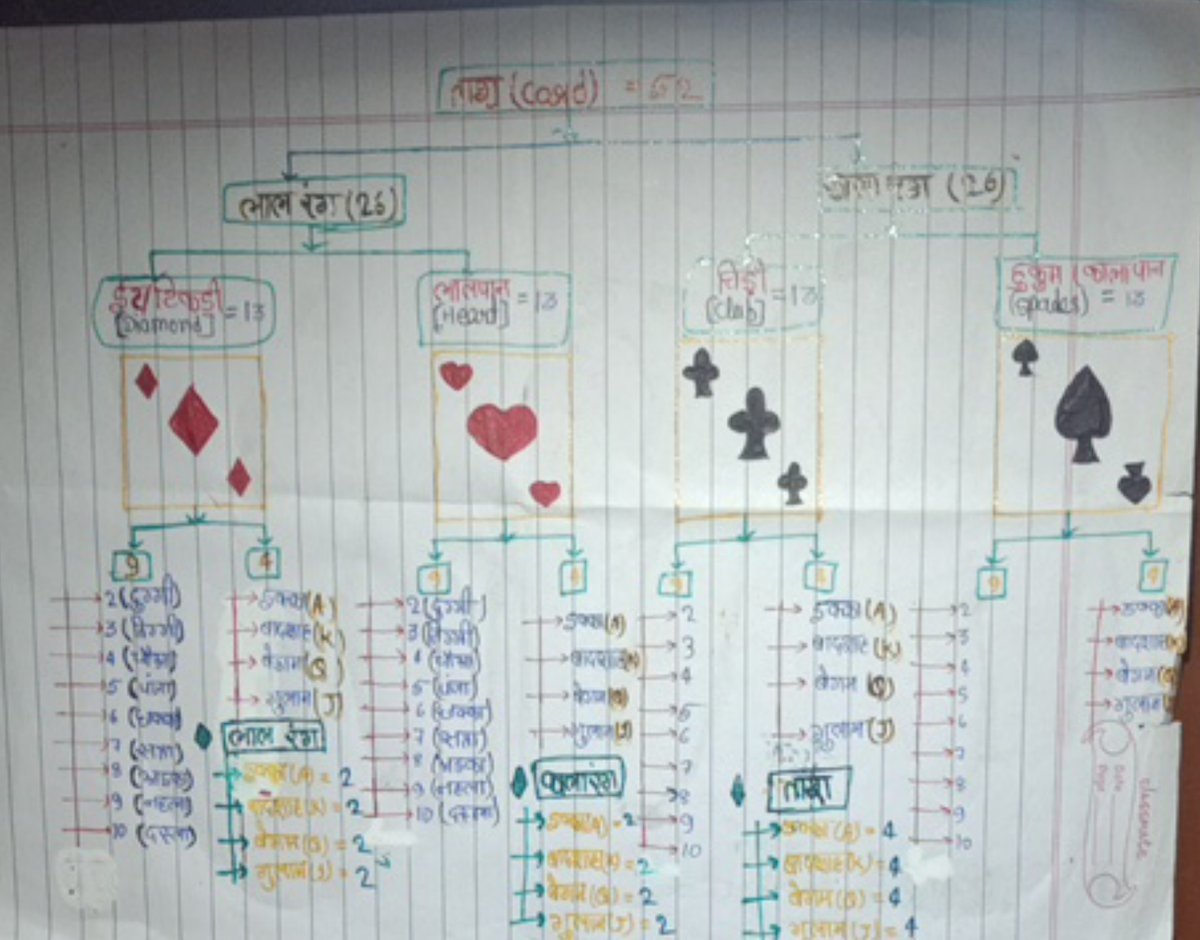 The provided image is a diagram illustrating the classification of playin..