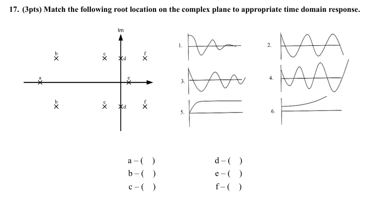 Match the following root location on the complex plane to appropriate tim..