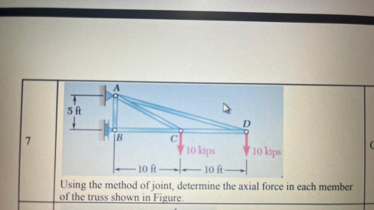 Using the method of joint, determine the axial force in each member of th..