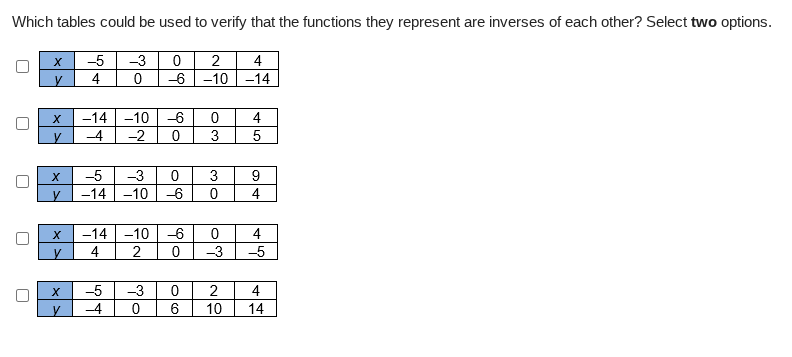 Question Which tables could be used to verify that the functions they rep..