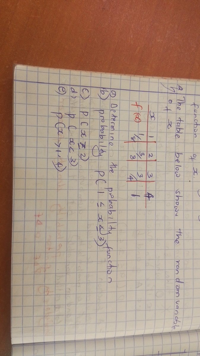 The table below shows the probability function of a random variable X.