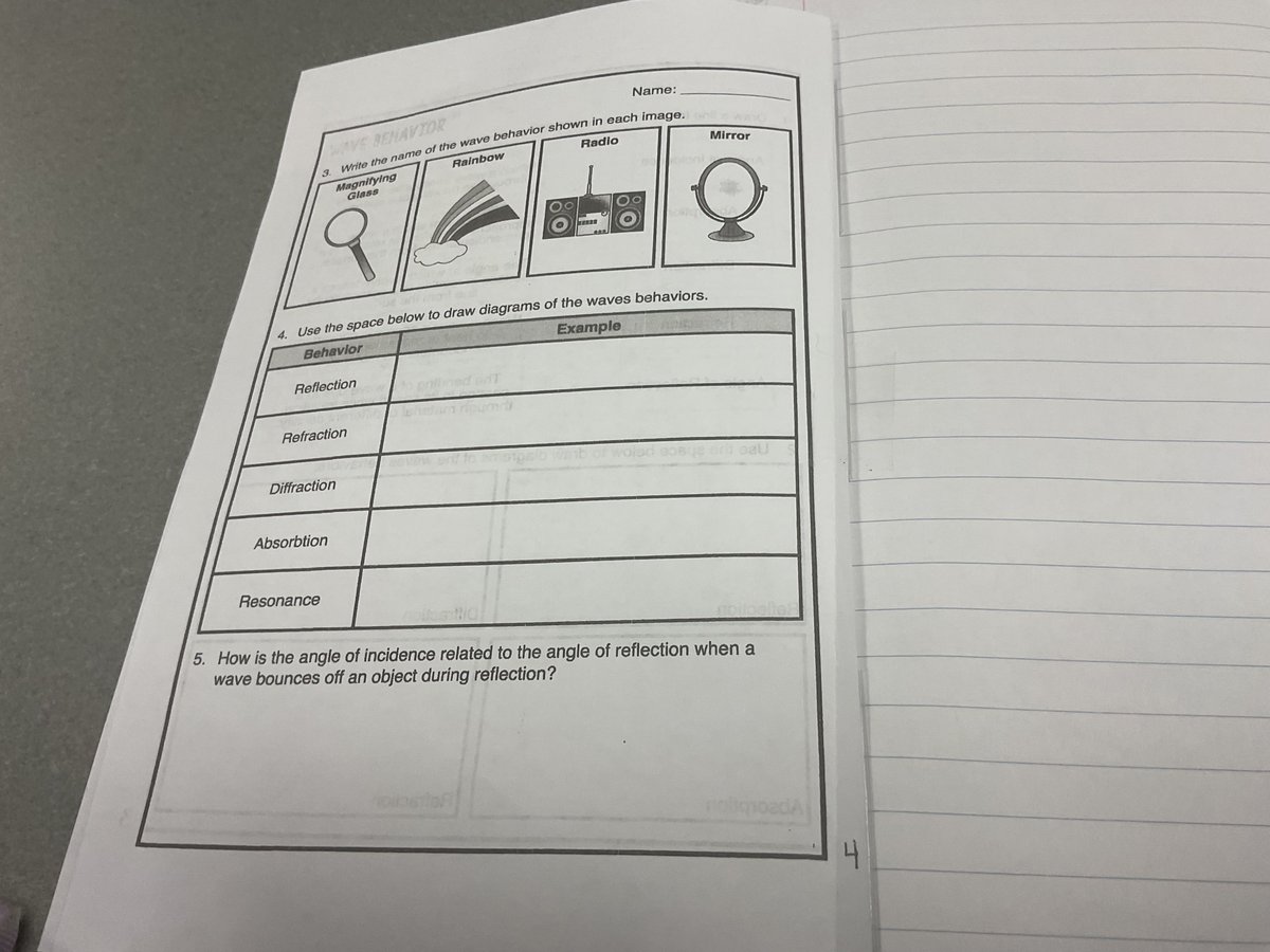 Write the name of the wave behavior shown in each image. | Magnifying Gl..