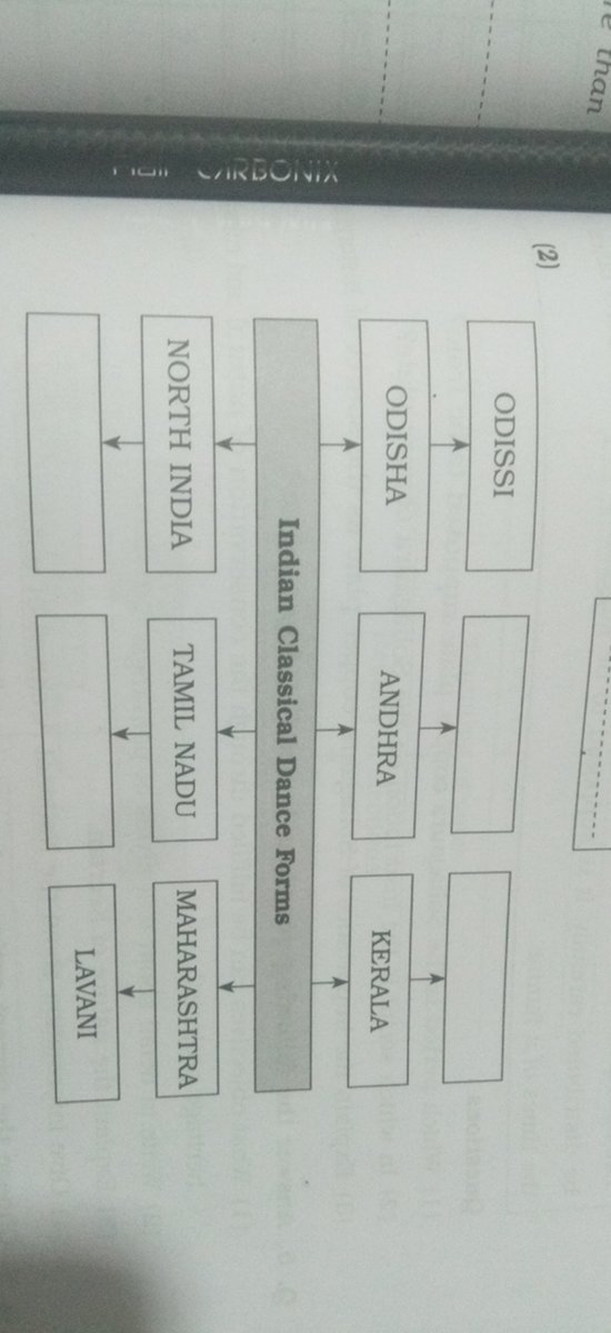 Complete the following concept map about Indian Classical Dance Forms: I..