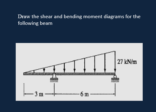 Draw the shear and bending moment diagrams for the following beam using t..