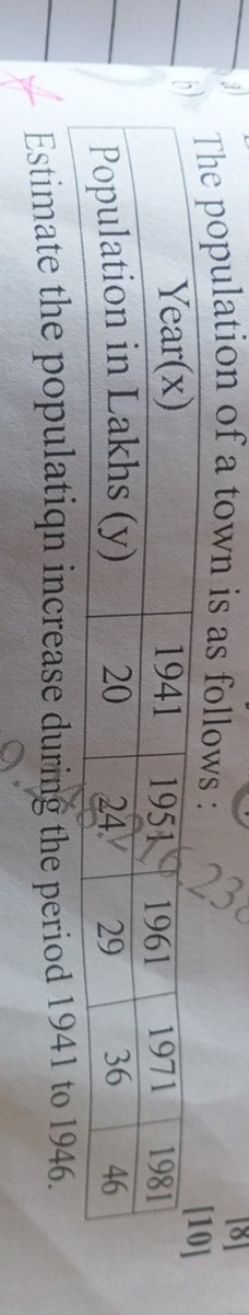 The population of a town is as follows: | Year(x) | Population in Lakhs