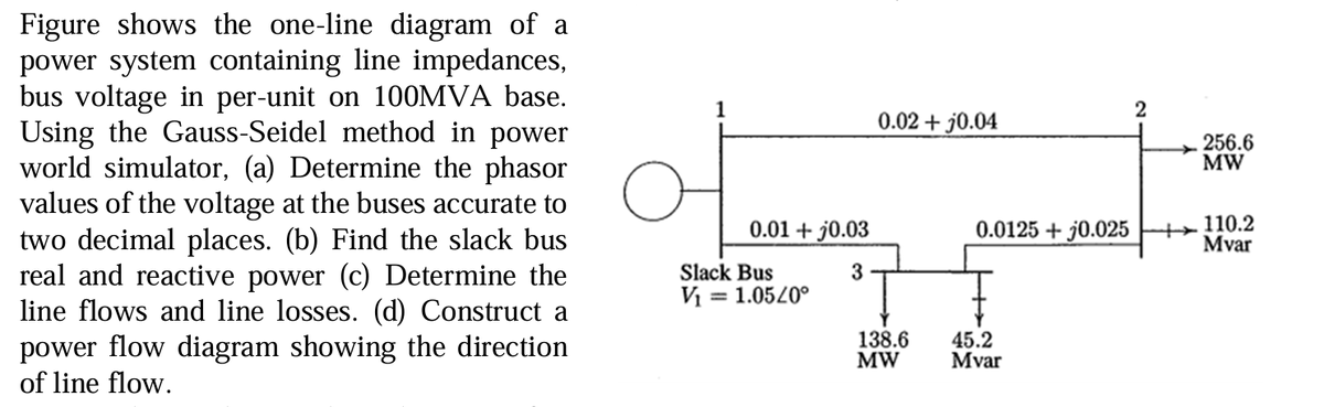 Figure shows the one-line diagram of a power system containing line imped..