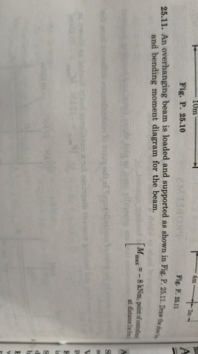 25.11. An overhanging beam is loaded and supported as shown in Fig. P. 25..