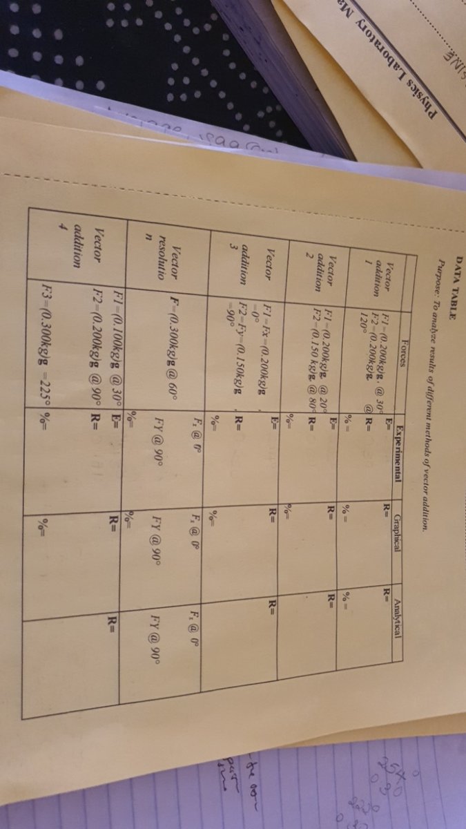 DATA TABLE Purpose: To analyze results of different methods of vector ad..