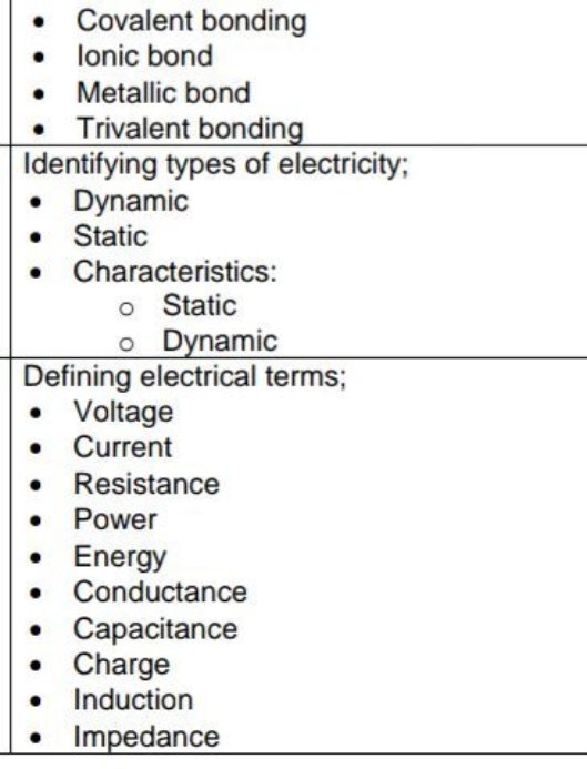 Covalent bonding Ionic bond Metallic bond Trivalent bonding Identifying t..