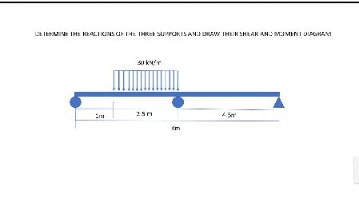Determine the reactions at the three supports (A: pin, B: roller, C: roll..