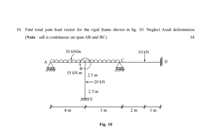 Find total joint load vector for the rigid frame shown in fig. 10. Neglec..