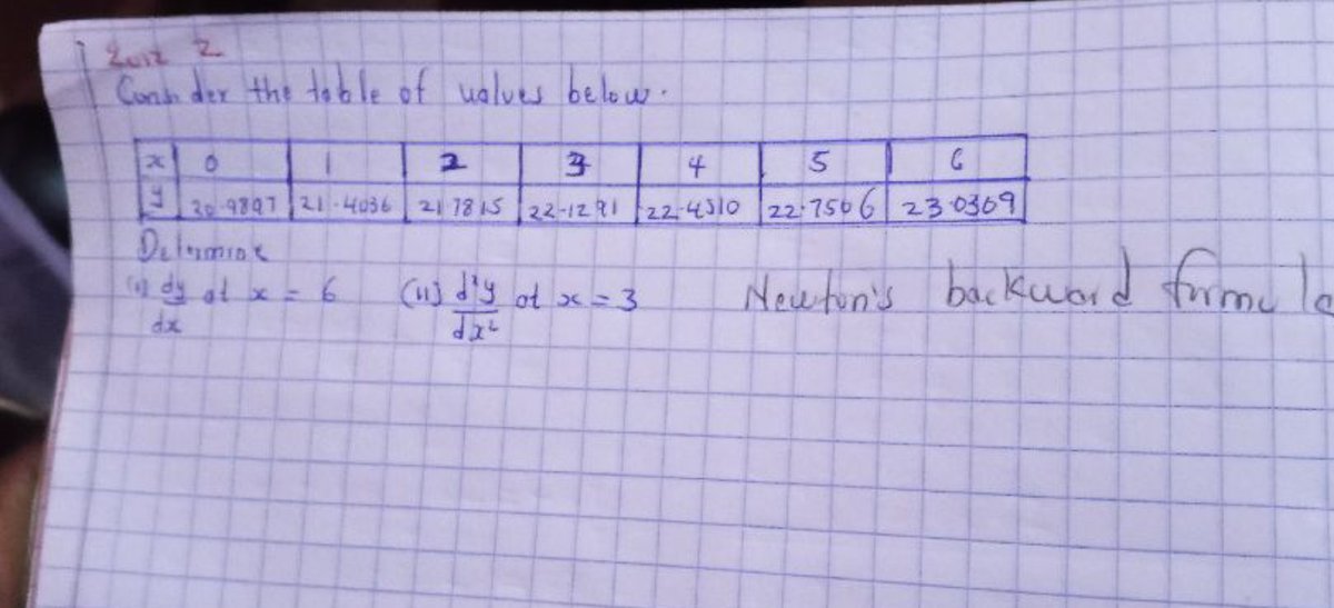 Consider the table of values below: | x | 0 | 1 | 2 | 3