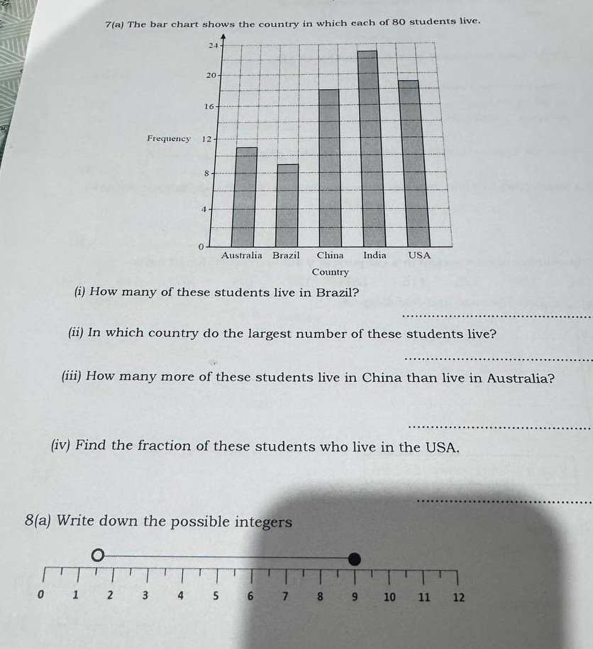7(a) The bar chart shows the country in which each of 80 students live.