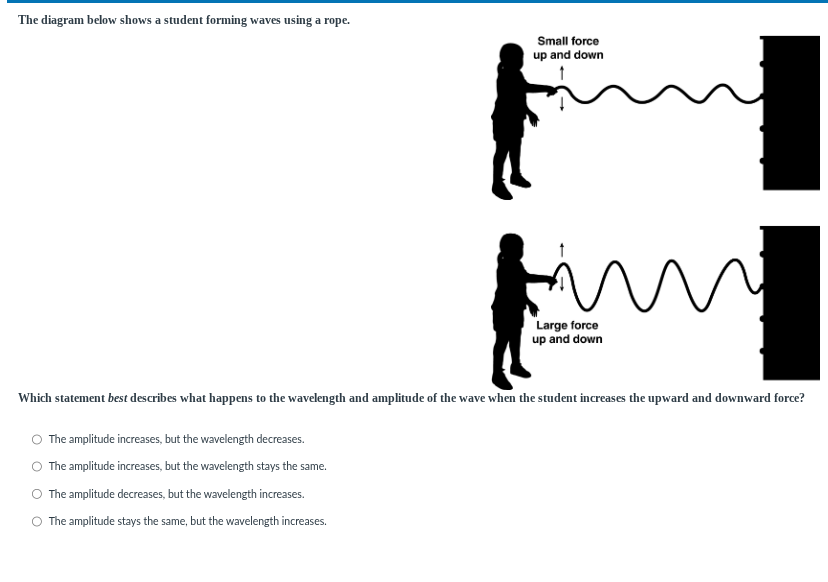 The diagram below shows a student forming waves using a rope. Which stat..