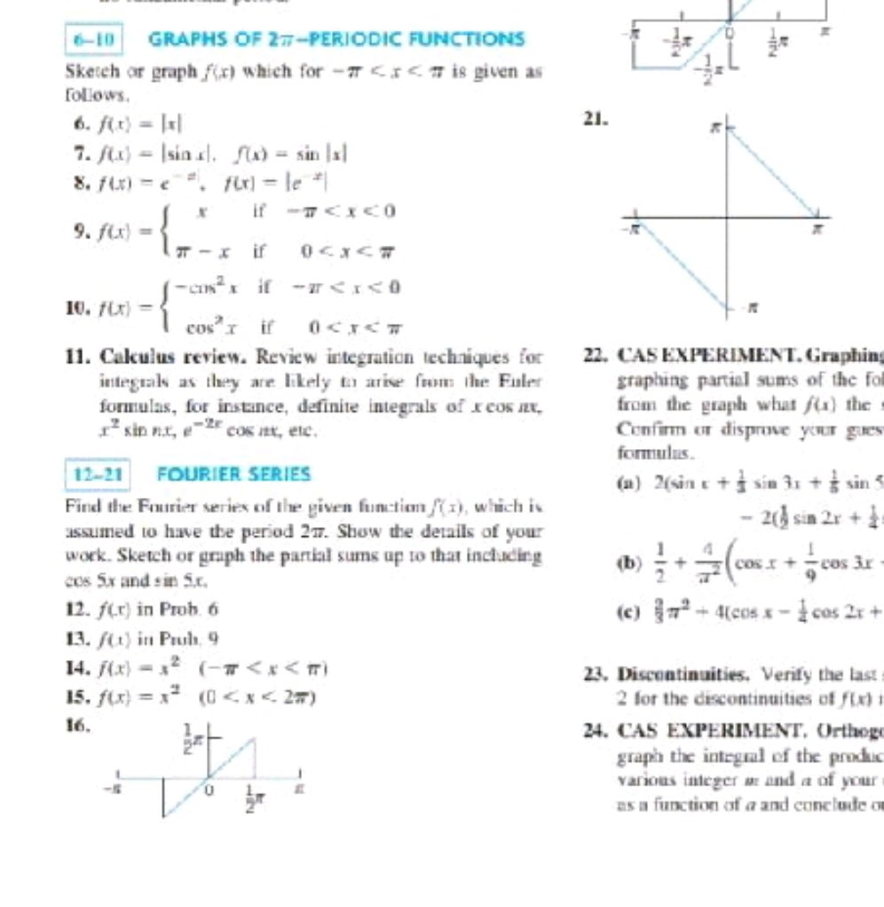6-10 GRAPHS OF 2π-PERIODIC FUNCTIONS Sketch or graph f(x) which for -π