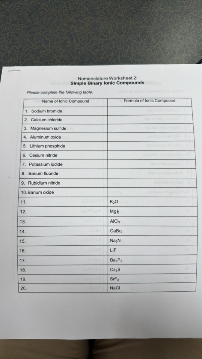 Nomenclature Worksheet 2: Simple Binary Ionic Compounds Please complete