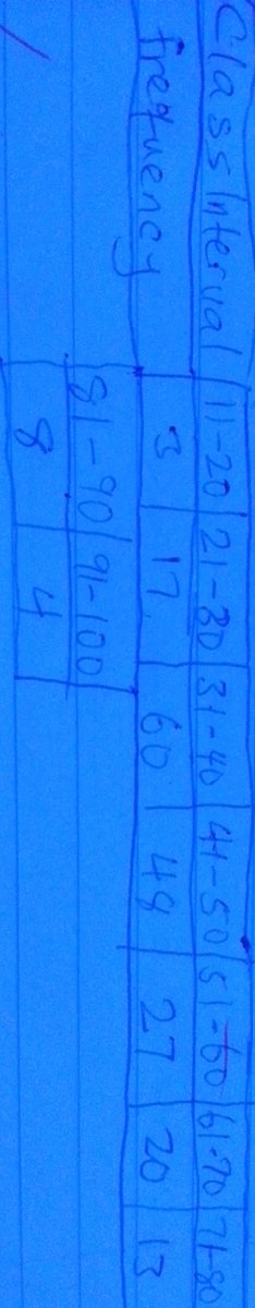 Given the following frequency distribution table: | Class Interval | Fre..