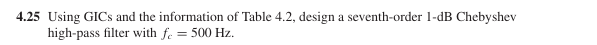 Design a 7th-order, 1 dB ripple Chebyshev high-pass filter with cutoff fr..
