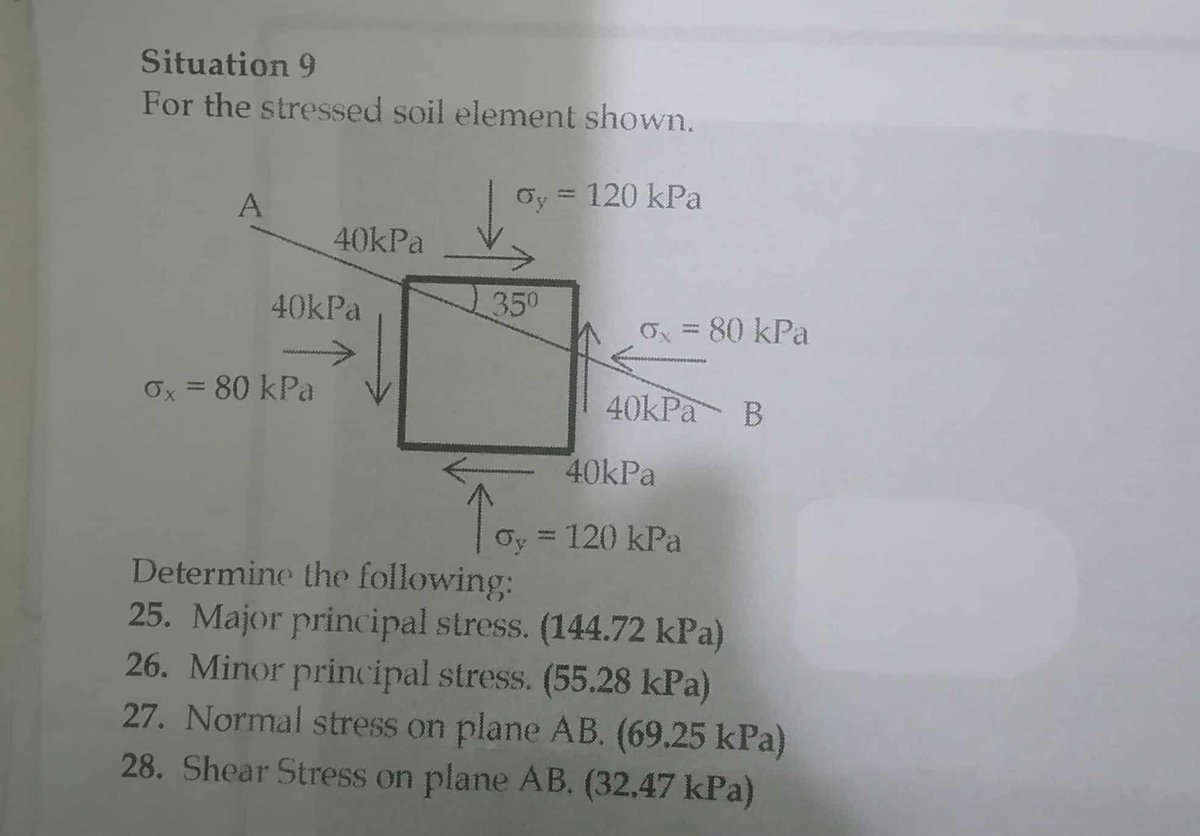 Situation 9 For the stressed soil element shown. Determine the following..