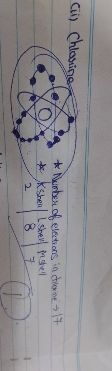 The image shows a diagram related to the electron configuration of Chlori..