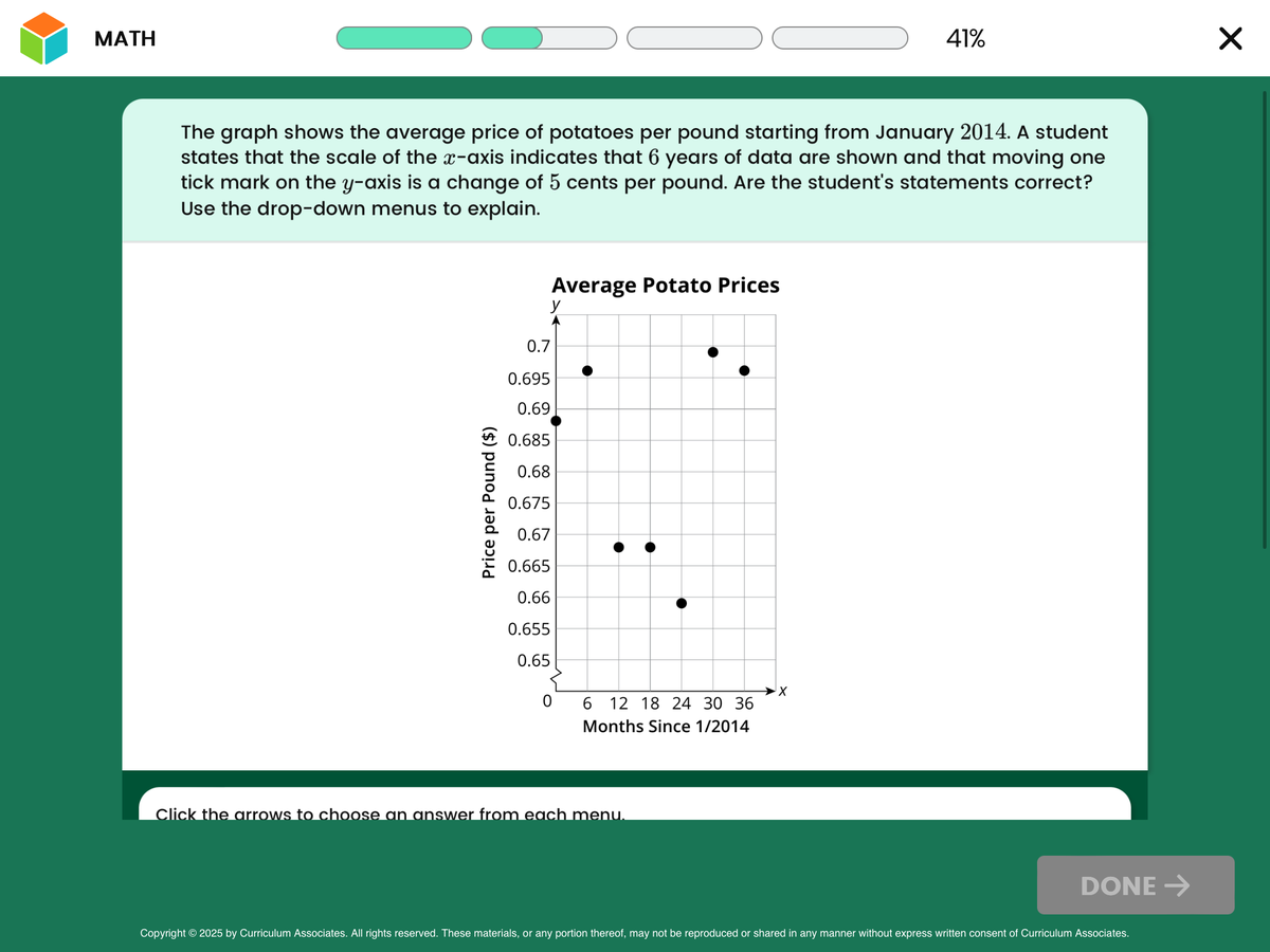 The graph shows the average price of potatoes per pound starting from Jan..