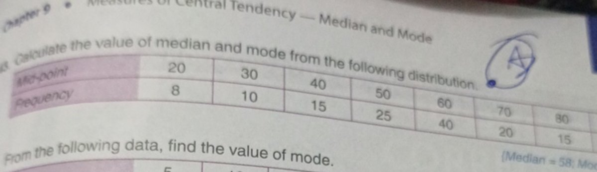 Calculate the value of median and mode from the following distribution: