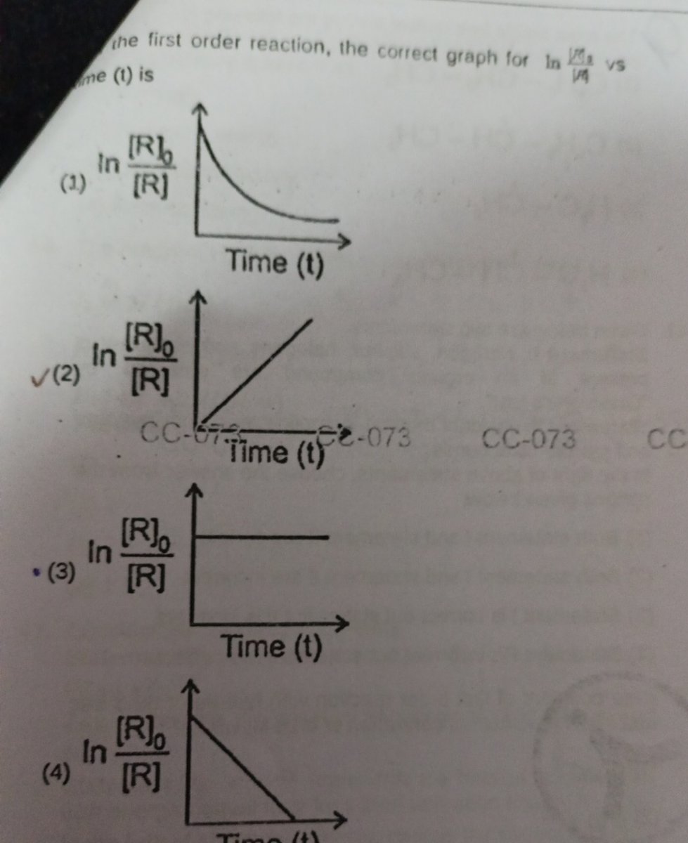 For the first order reaction, the correct graph for \ln \frac{[R]_0}{[R]}..