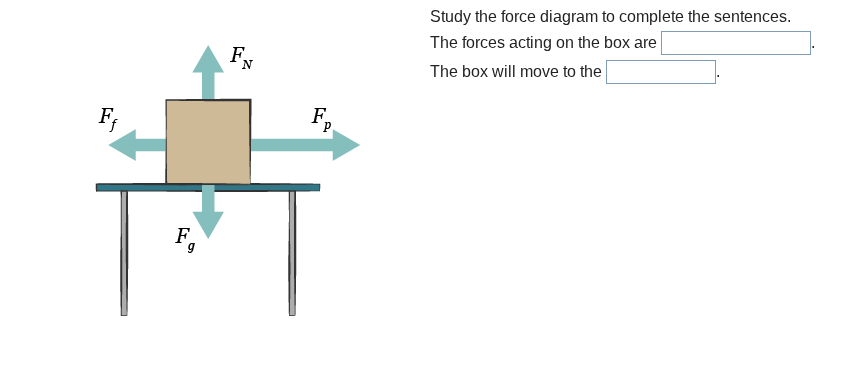Study the force diagram to complete the sentences. The forces acting on t..