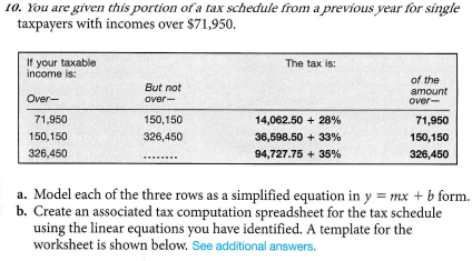 You are given this portion of a tax schedule from a previous year for sin..