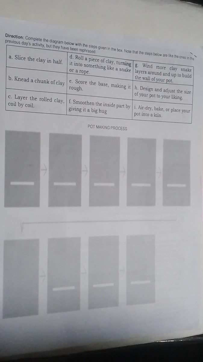 Direction: Complete the diagram below with the steps given in the box. No..