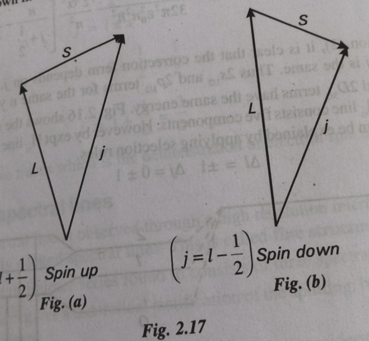 The provided image shows two diagrams, Fig. (a) and Fig. (b), illustratin..