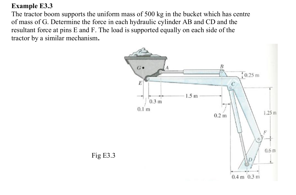 Example E3.3 The tractor boom supports the uniform mass of 500 kg in the